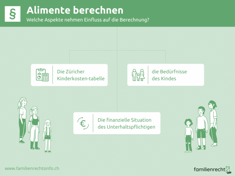 Faszinierend Alimente Berechnen Deutschland Bildernie8700
