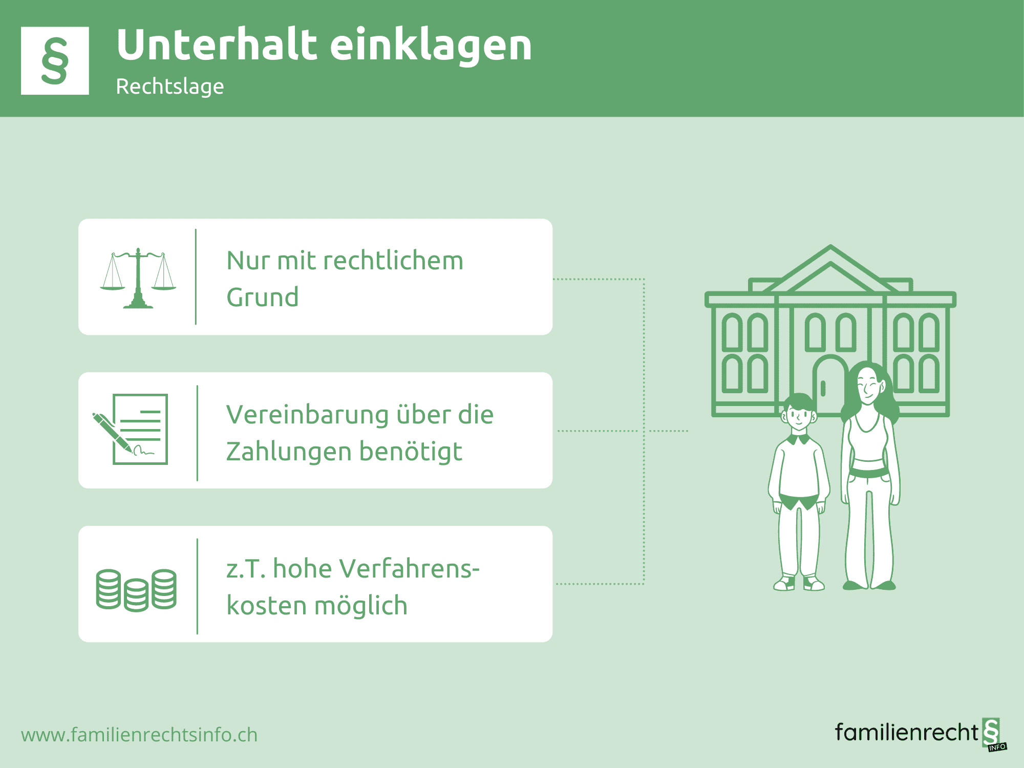 Unterhalt einklagen - Rechtslage, Ablauf & Zuständigkeit