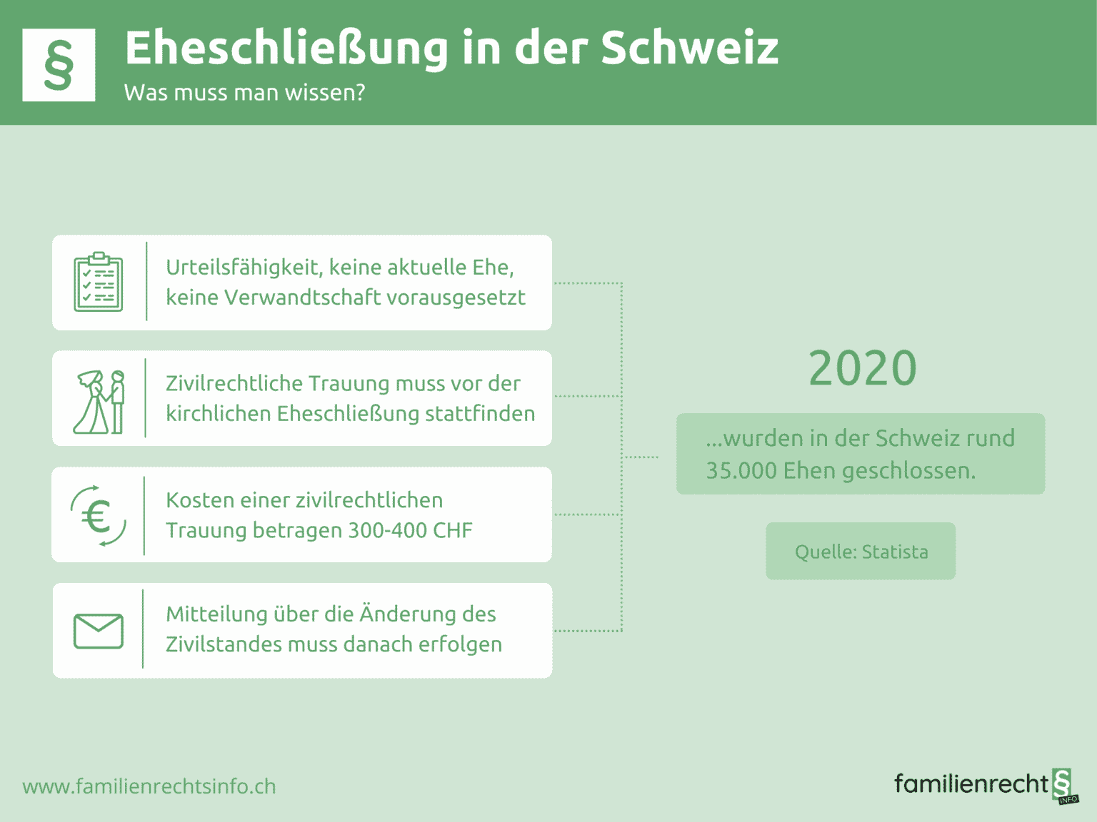 Eheschliessung – Rechtliches, Einbürgerung & Ablauf