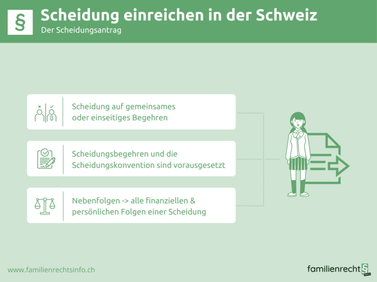 Scheidung einreichen in der Schweiz - Der Scheidungsantrag