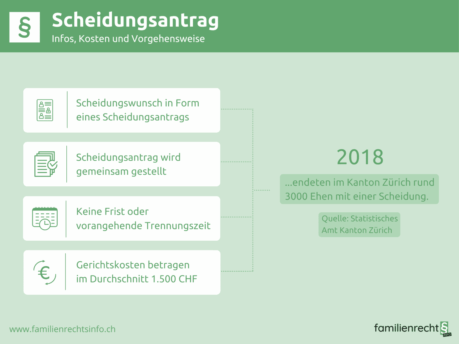 Scheidungsantrag - Infos, Kosten & mehr - Familienrechtsinfo.ch