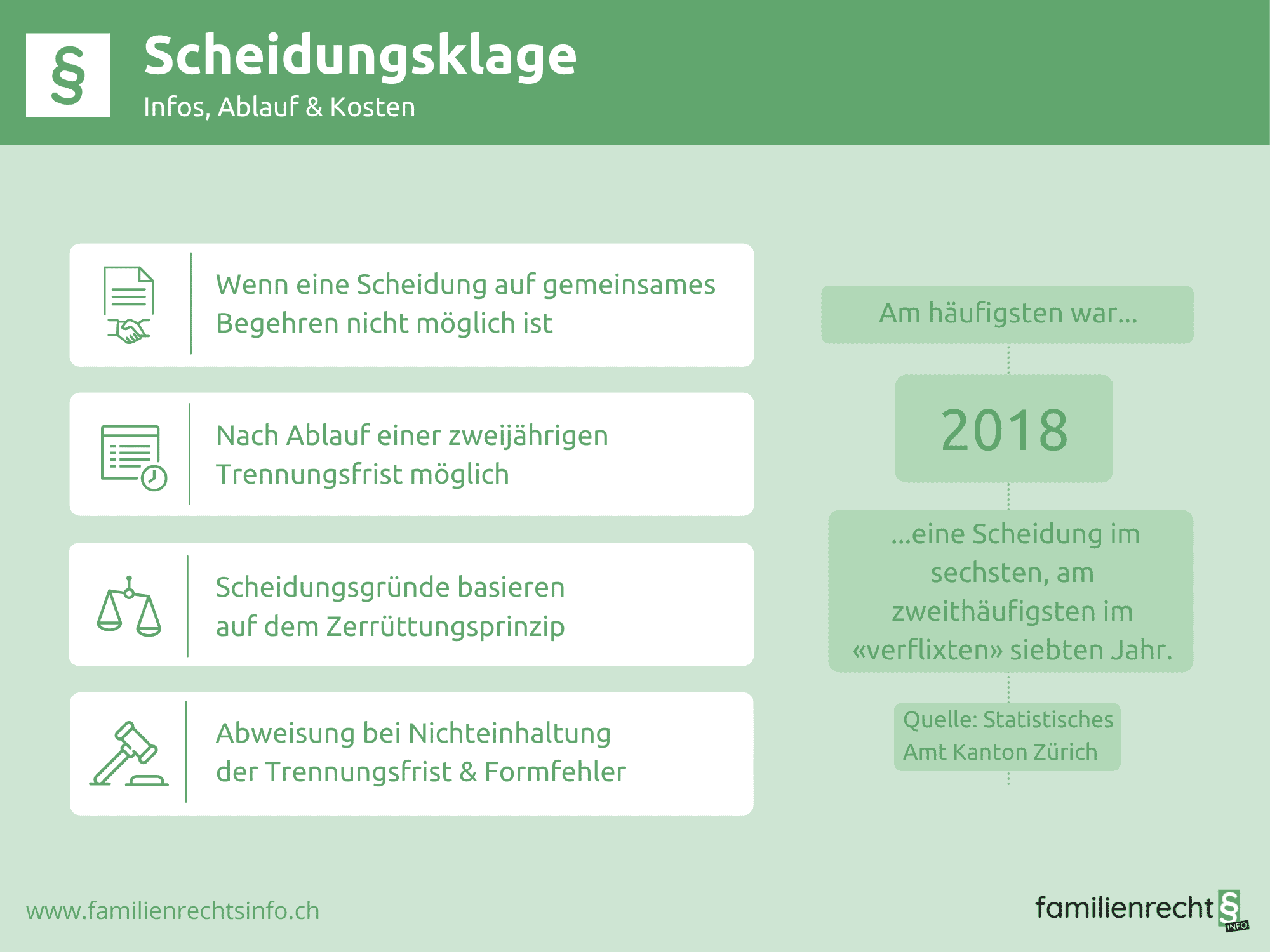 Scheidungsklage - Infos, Ablauf & Kosten - Familienrechtsinfo.ch
