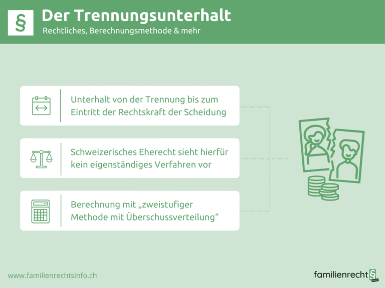 Wie Lange Bekommt Man Trennungsunterhalt