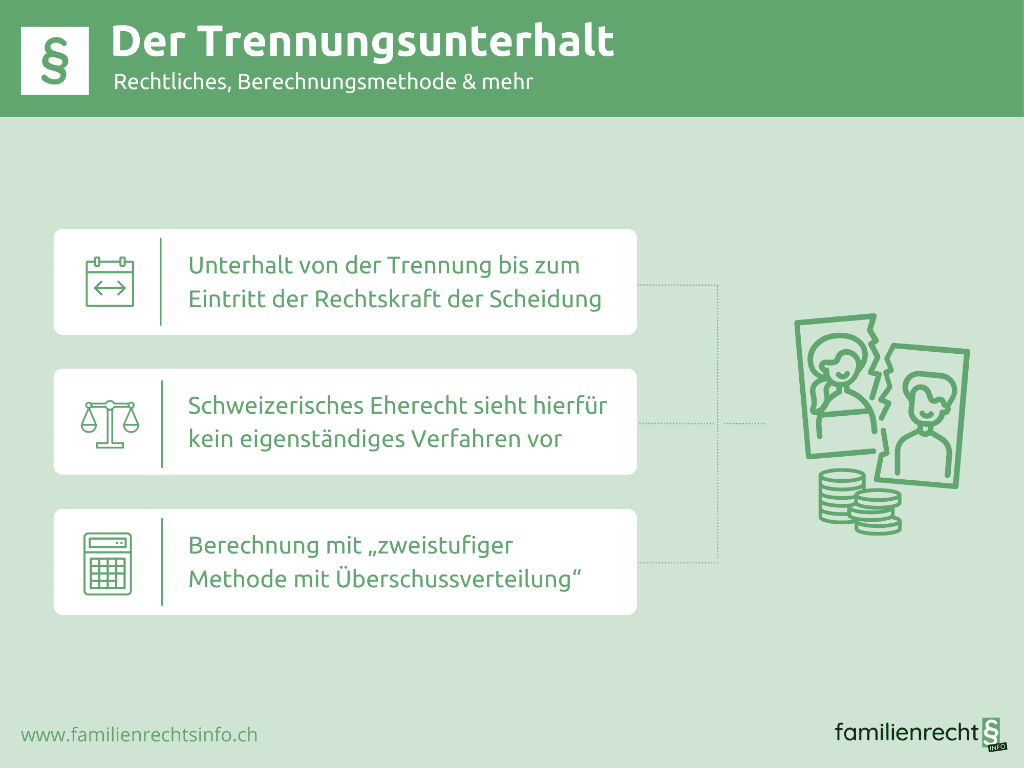 Trennungsunterhalt Berechnen