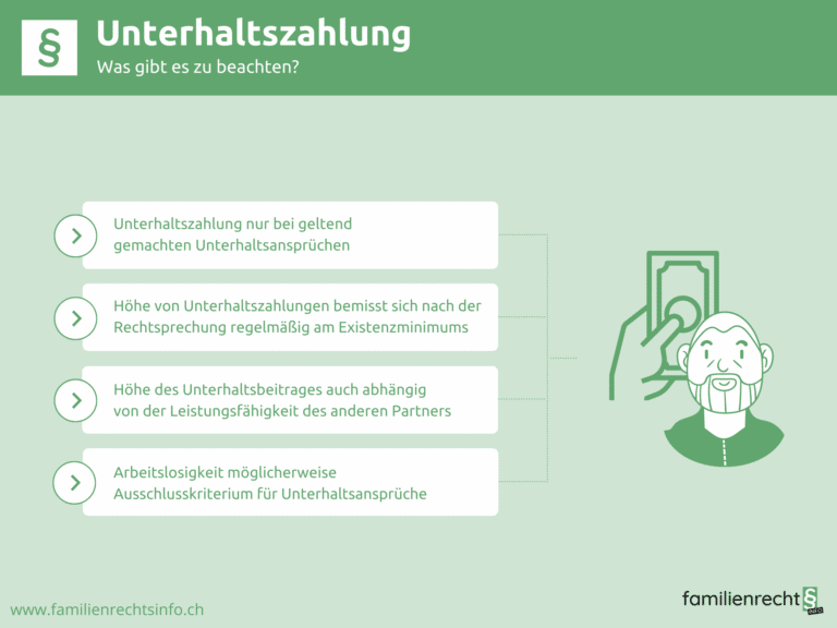 Unterhaltszahlung Nach Scheidung