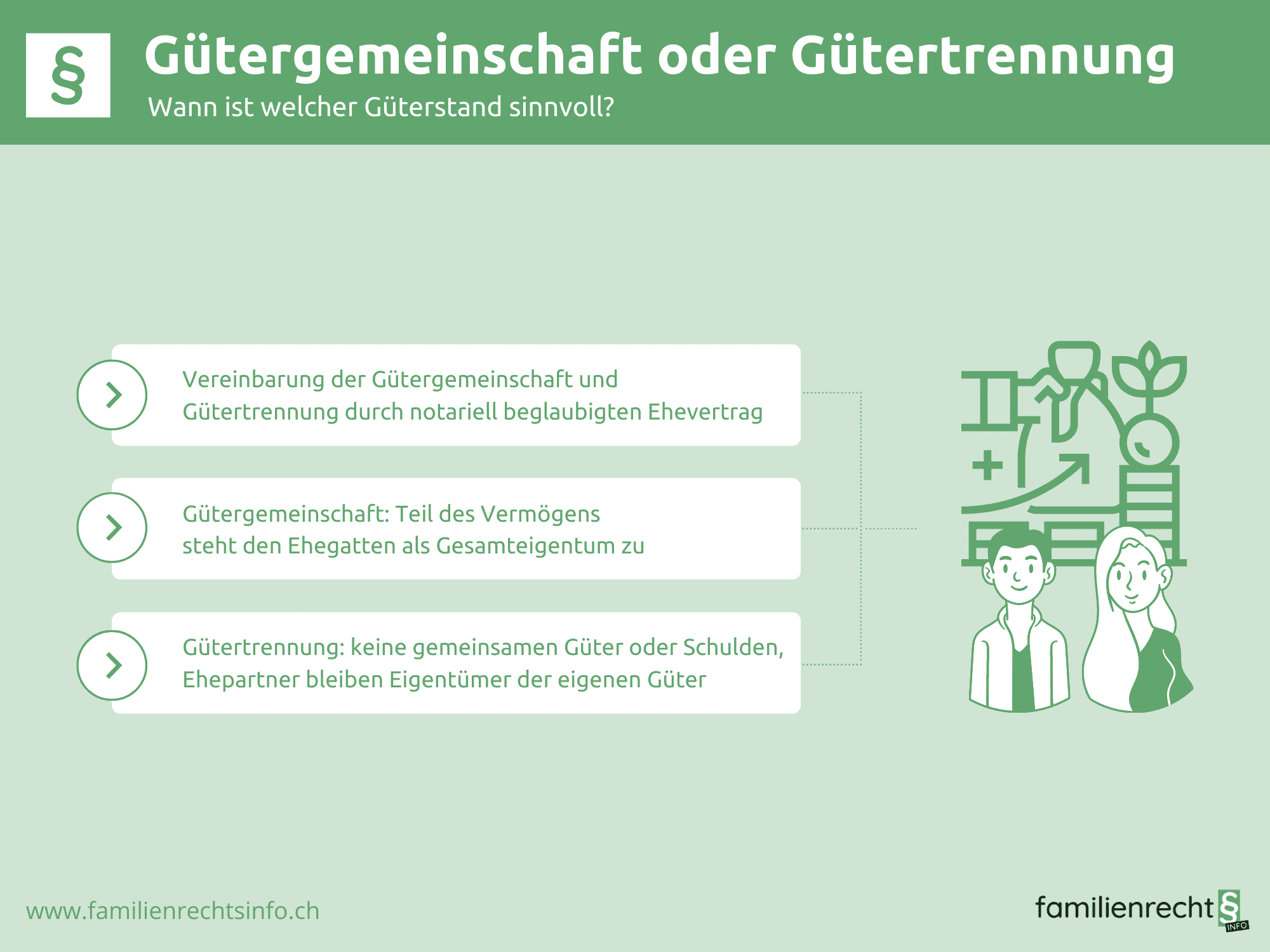 Gütergemeinschaft oder Gütertrennung § Was ist sinnvoll?