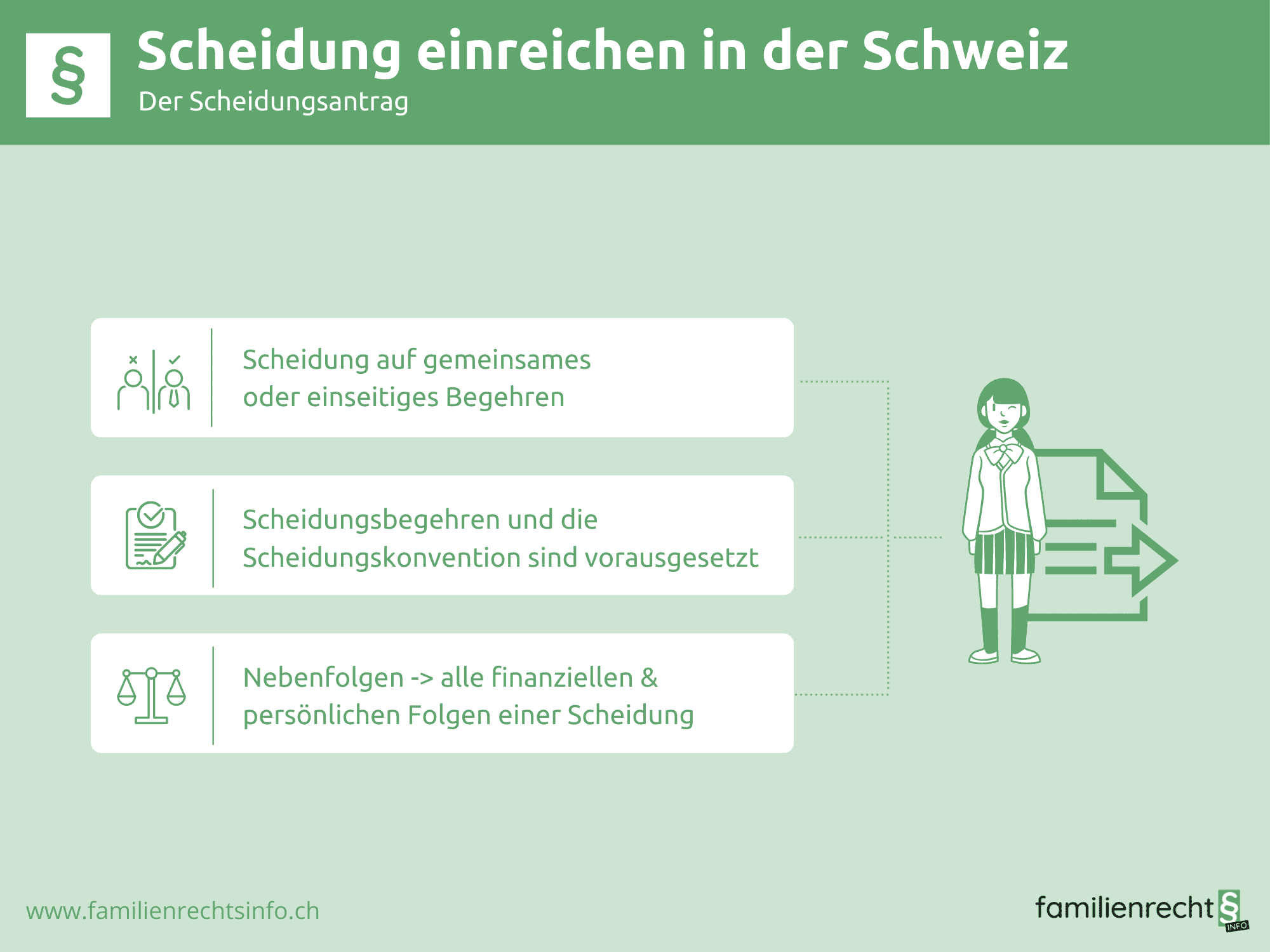 Scheidung einreichen in der Schweiz - Der Scheidungsantrag