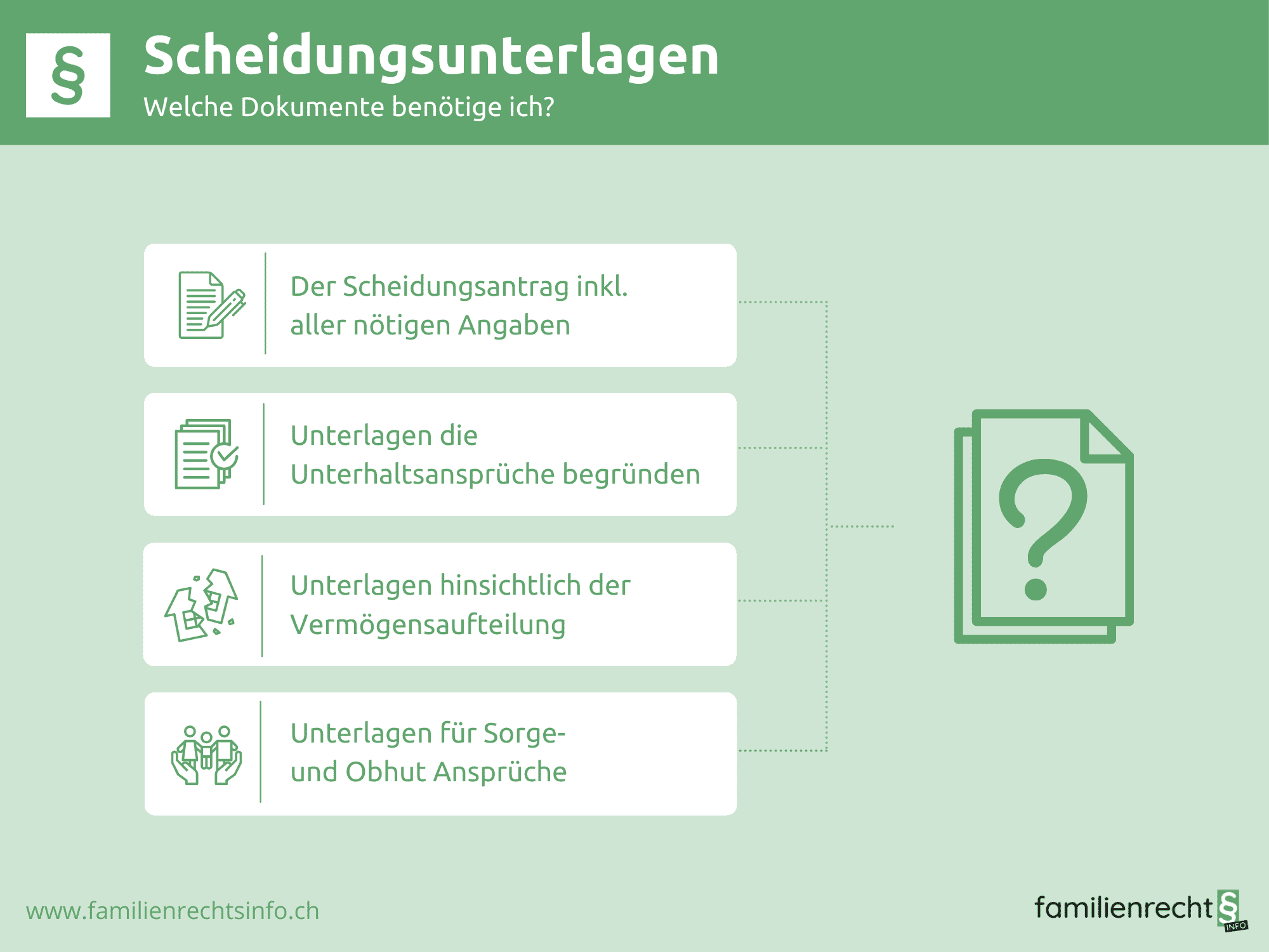 Scheidungsunterlagen § Welche Dokumente benötige ich?